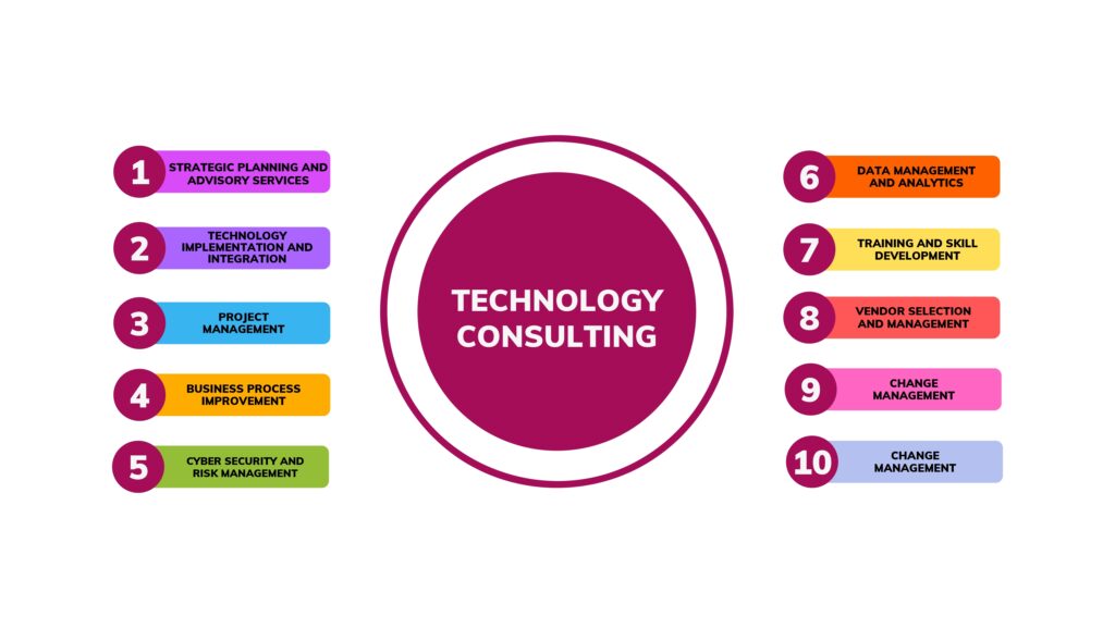 Information technology consulting firms: What It Is and How to Be ...