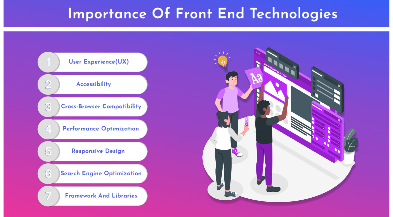 Frontend Technologies Impact on Web Development
